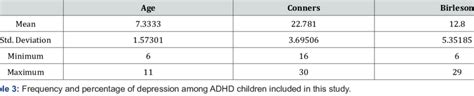 Mean And Standard Deviation Minimal And Maximal Values Of Age