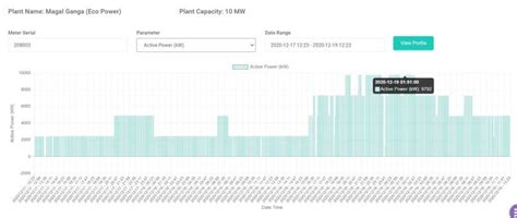 Prabhath Ilangakoon On Linkedin Mqtt Gprs Aspnetcore Arduinouno Sim900 Renewableenergy