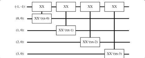 The Circuit From The Training Samples In The First Iteration Of The Download Scientific Diagram