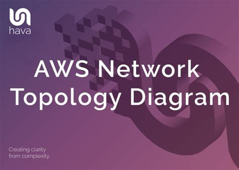 Aws Network Topology Diagram