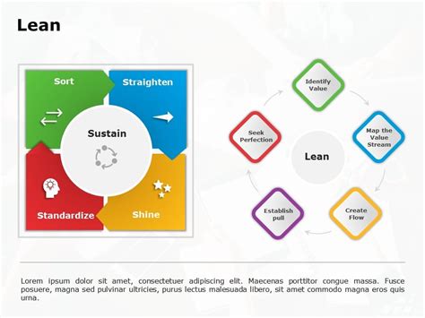 Lean Methodology Case Study
