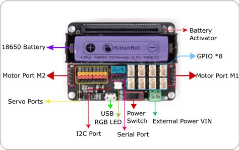 Robotbit Edu Expansion Board For Microbit 00 Introductions And Faq Kittenbot