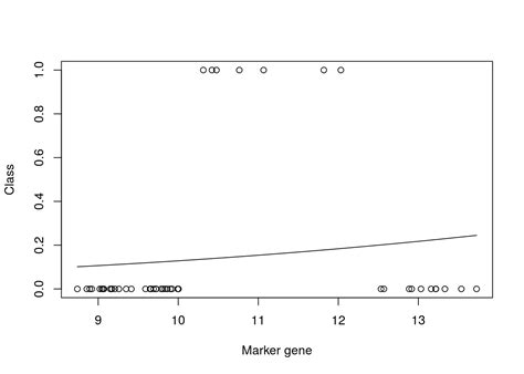 10 Supervised Learning An Introduction To Machine Learning