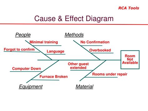 PPT Root Cause Analysis PowerPoint Presentation Free Download ID 1377153