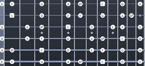 Ultimate Guide To The Mixolydian Mode On Guitar Charts Fretboard Diagrams Guitar Gear Finder