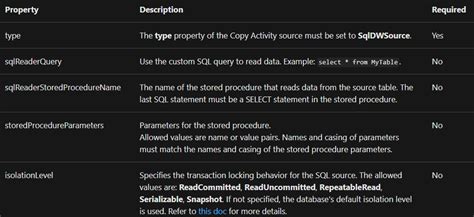 Data Process In Azure Synapse Analytics Testprep Training