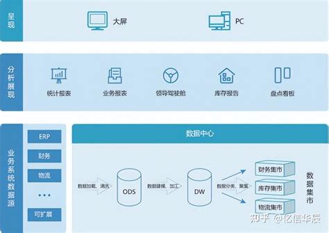 物流数据分析从哪些方面分析分享物流分析的三大有效方法 超梦电商