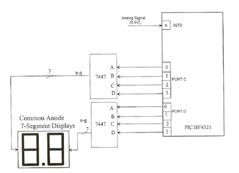 in the figure the pic18f4321 microcontroller is used