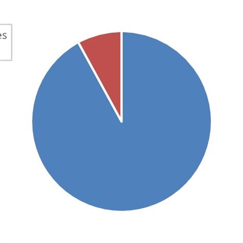 the use of mobile devices in education download scientific diagram