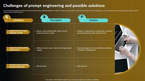 Prompt Engineering For Effective Interaction With Ai V2 Challenges Of