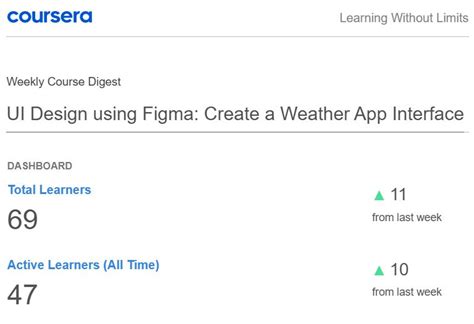 Chris Ux On Linkedin Coursera Ui Uidesign Ux Uxdesign Atl Atlanta Microsoftatl