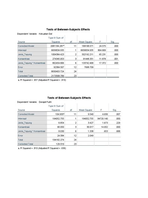 Spss Download Free Pdf Coefficient Of Determination Regression