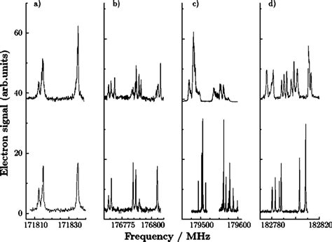 Assignment Of The Final State Orbital Angular Momentum In Transitions Download Scientific