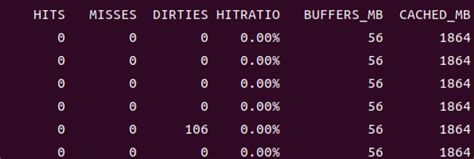 Ubuntu安装bcc指南 Cardioids Blog