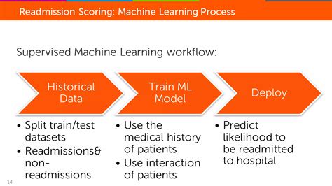 Webinar Patient Readmission Risk Pdf