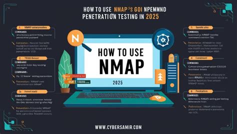 how to use nmap for penetration testing in 2025 cyber samir