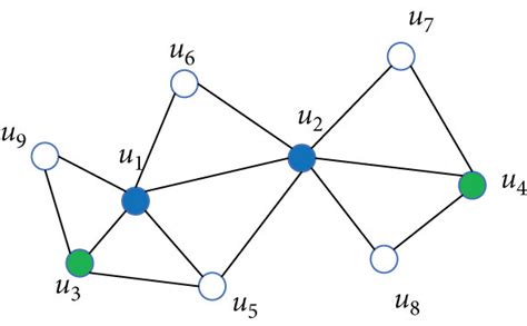 The Connected 2 Edge Dominating Set S0 Obtained By Calling Algorithm 2