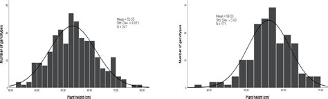 Figure 1 From Maternal Effect Of Agronomic And Morphological Characters On Cluster Structure Of