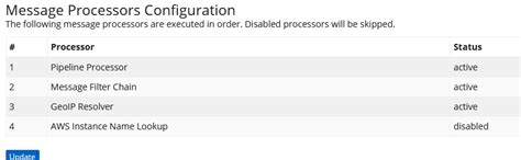 Extract Json Via Pipeline Graylog Central Peer Support Graylog Community