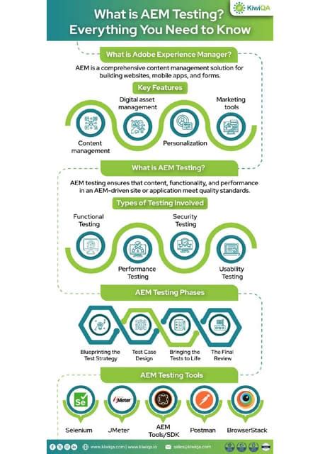 Aem Qa Testing Roadmap From Development To Deployment Pdf