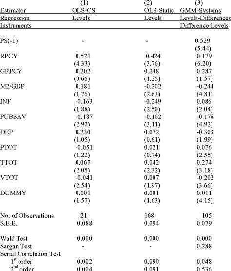 Asymmetric Multiprocessing Semantic Scholar