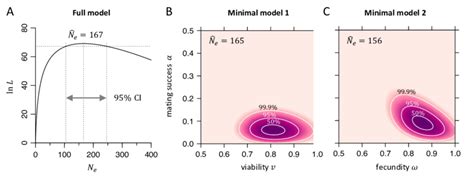 log likelihood surfaces and confidence intervals a the download