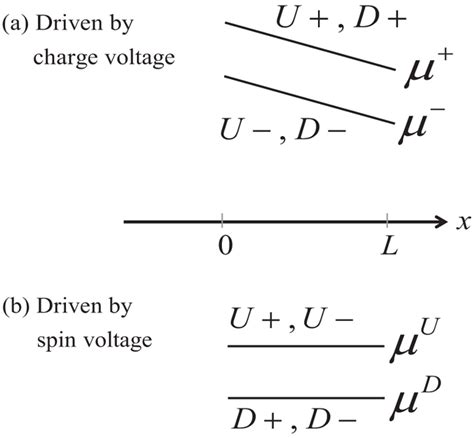 Two Special Cases Considered In This Section To Extract The Download Scientific Diagram