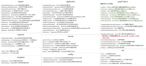 javaweb基础知识复习版长篇 CSDN博客