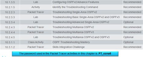 scaling networks v6 0 instructor materials chapter 10 ospf tuning