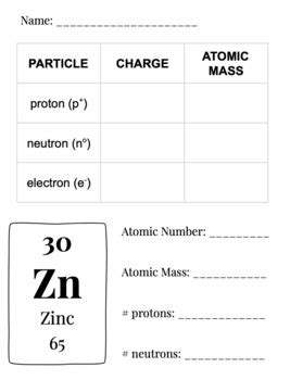 Subatomic Particles Overview Slides And Check In By Miss B In