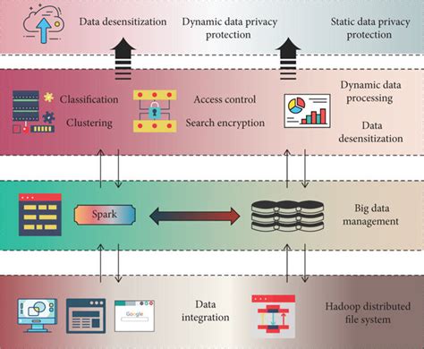 architecture diagram of data processing platform download scientific diagram