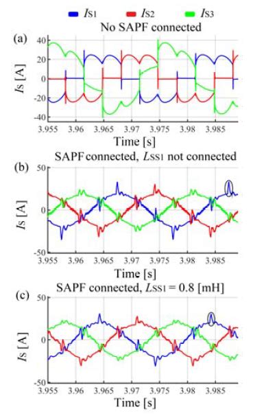 Investigation Of The Line Reactor Influence On The Active Power Filter And Hybrid Active Power