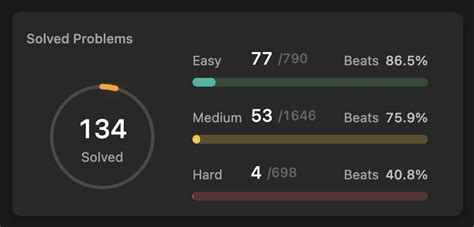 Vivekananda Pottabathini On Linkedin 100daysofcodexnst Nstcodingsprint 100daysofcode