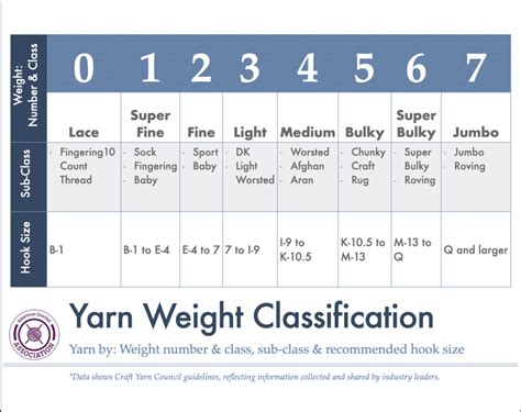 Yarn Weights Explained A Guide For Crocheters Stop Scrolling Start