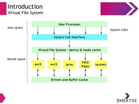 linux internals and networking