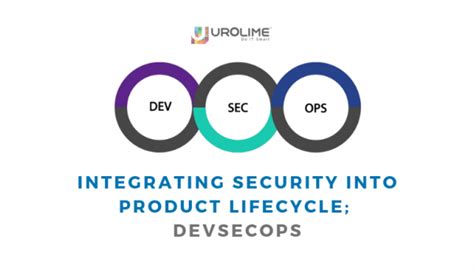 Integrating Security Into Product Lifecycle DevSecOps