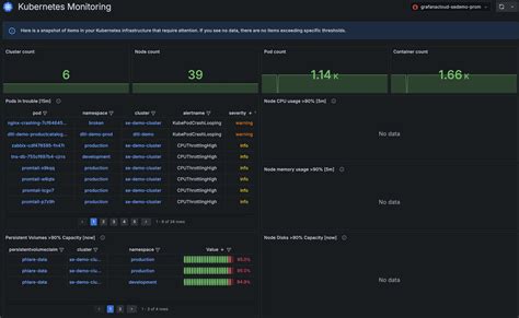 New Relic Vs Grafana In Depth Comparison 2025 Signoz