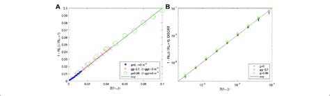 Monte Carlo Simulations A And Disort B Suggest That When The Download Scientific Diagram