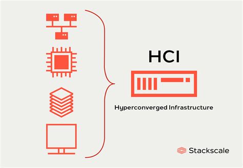 Hyperconverged Infrastructure Hci Benefits And Workloads Wiredgorilla