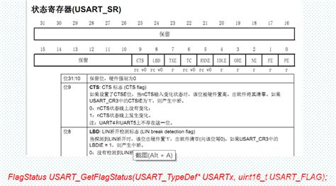 stm32串口常用寄存器和库函数及串口配置一般步骤 lsr 串口寄存器 csdn博客