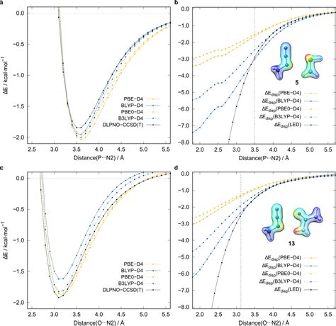 Quantification Of Noncovalent Interactions In Azide Pnictogen Chalcogen And Halogen Contacts