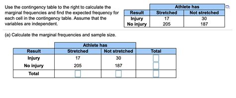 Solved Use The Contingency Table To The Right To Calculate