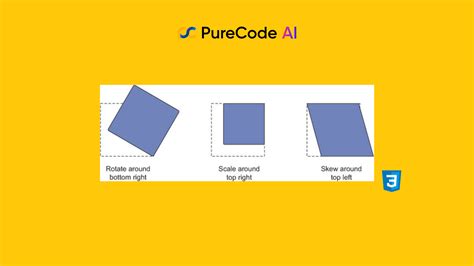 How To Use Css Scale To Resize Elements Responsively Blogs