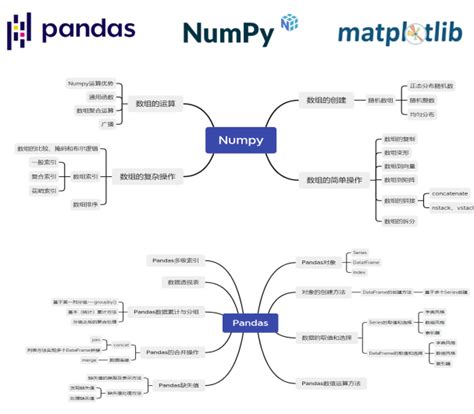 如何利用python机器学习解决空间模拟与时间预测问题 Csdn博客