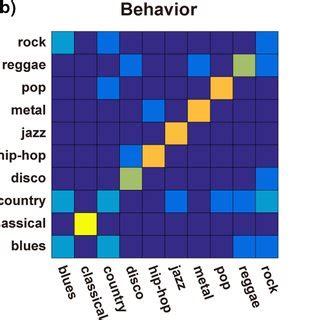 The Modulationtransfer Function MTF Model Explains The Genre Download Scientific Diagram