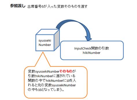 初心者のためのexcelエクセルマクロvba入門 成績表マクロの作成：値渡しと参照渡し 初心者のためのexcelマクロ超入門（絶対