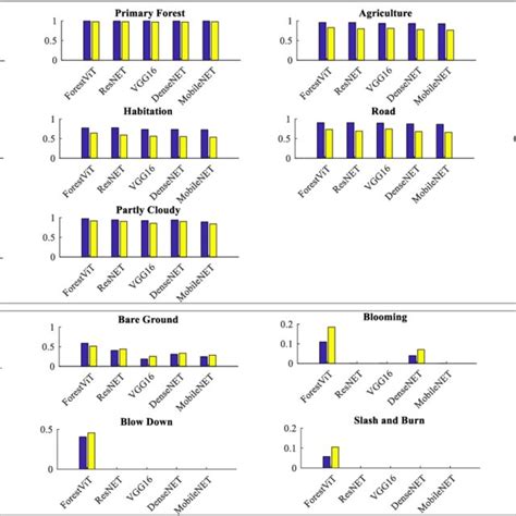 Schematic Representation Of Vision Transformer Encoder Download Scientific Diagram