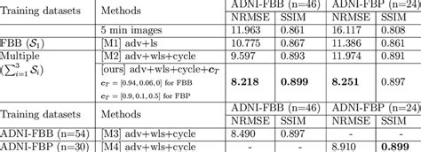 Quantitative Results Of The Correction Methods For External Validation Download Scientific