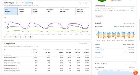 Link Building Metrics