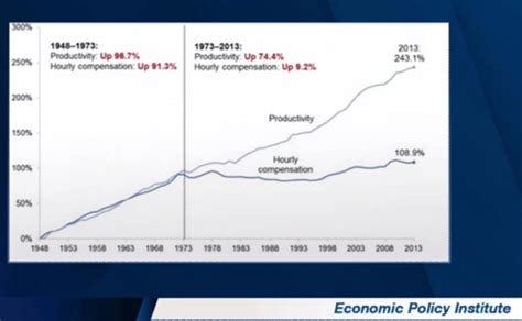 Statistic Showing Capitalist Exploitation Of Workers R Communism